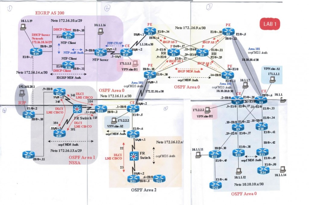 Cisco IOU CCIE v4 TS 1&2 Rack LiveCD v2.0 — Советы по работе с Cisco