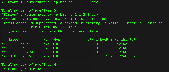 BGP: aggregate-address, as-set, advertise-map. — Советы по работе с Cisco